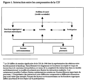 Classification internationale du fonctionnement, du handicap et de la ...